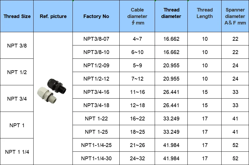 Nylon Wear Resistant Cable Gland M16 M20 M25 M32 PG7/PG9/PG11 PG Series Plastic Wire Brass ...