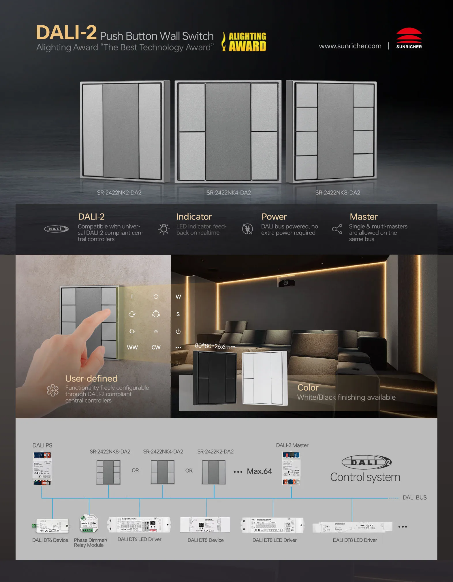 4-key Push Button Dali Wall Switch - Buy Dali-2 Control Device With 4 Push Buttons,Dali-2 Metal ...