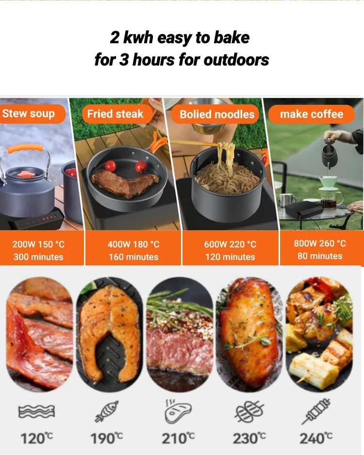 Stw 48v Dc Solar Cooker With Built In Battery Induction Cookers - Buy ...