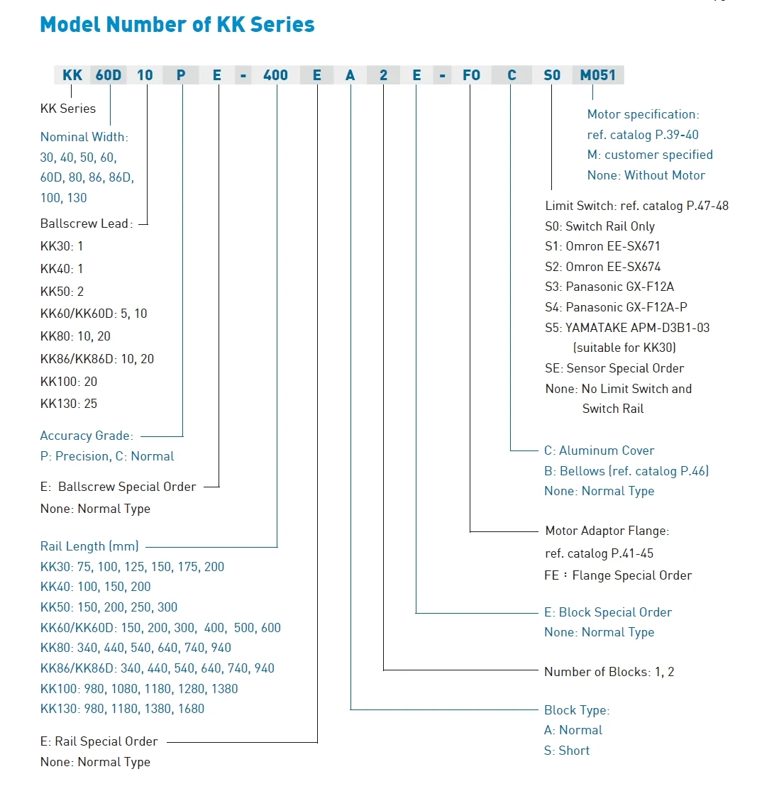 HIWIN Single-Axis Robot KK Series Linear Module - 1 Year Warranty