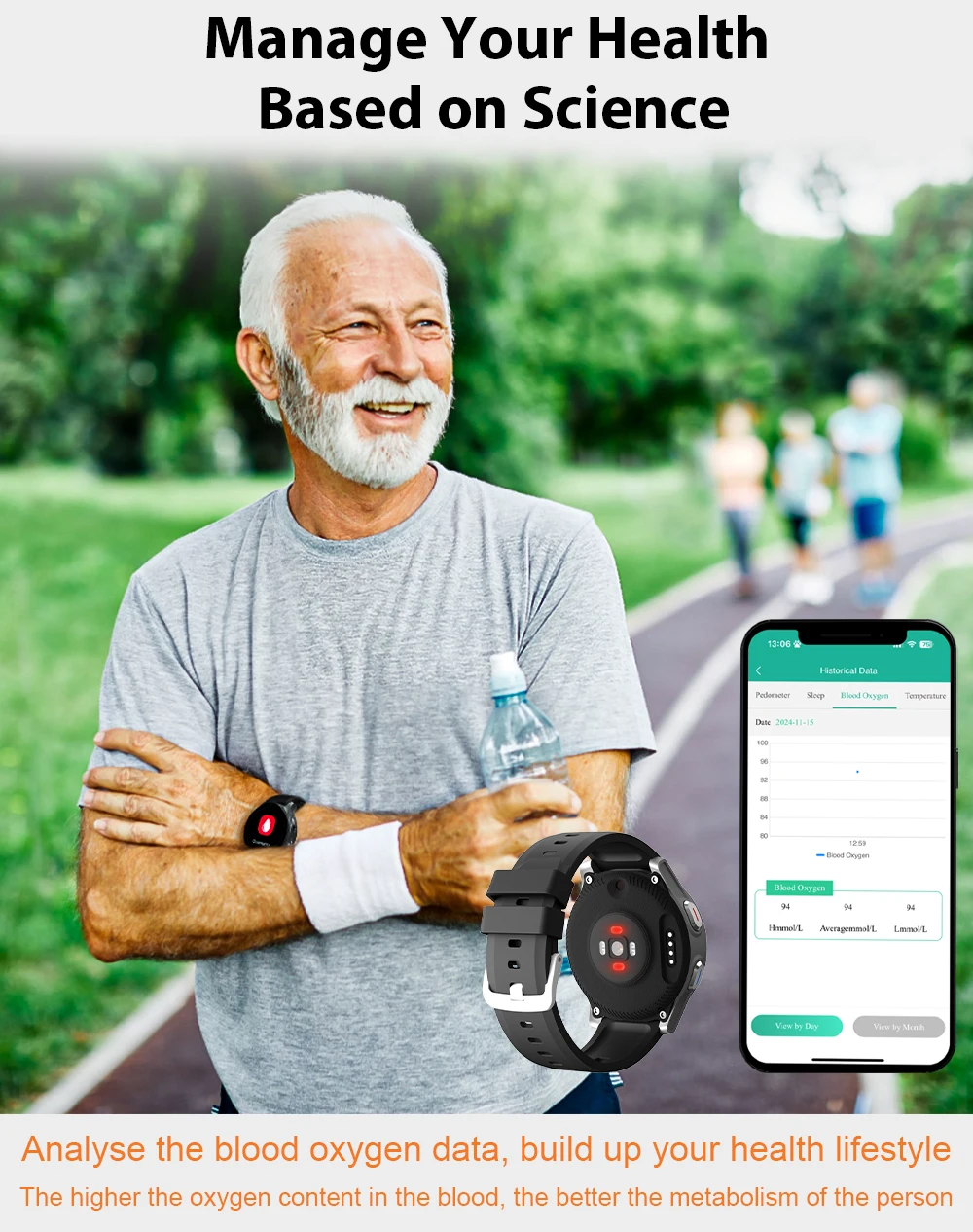 L18 Smart Bracelet Watch - Senior Health Monitoring 4G LTE