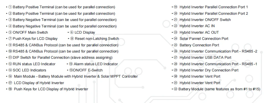48v Stackable 5kwh 10kwh 20kwh 50kwh 76kwh Lifepo4 100ah Residential ...