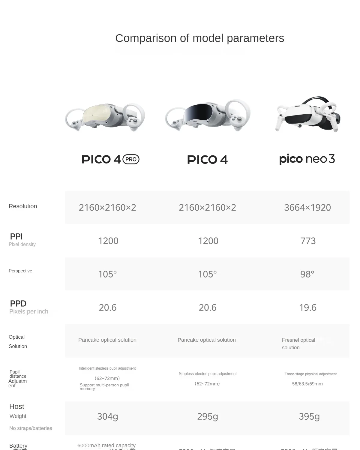 Pico 4 Pro 8g 512g Vr Headset Virtual Reality Vr Game Glasses 4k ...