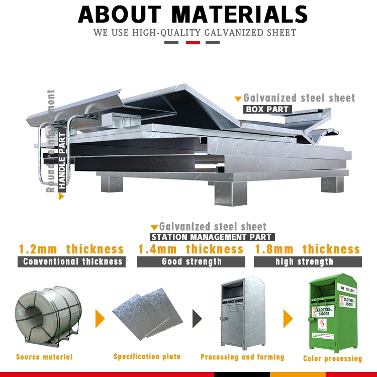 Recycling Made Easy with Bests Factory Sheet Metal Fabrication