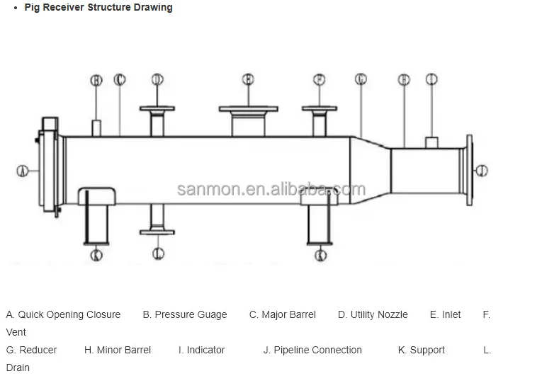 Pipeline Pig Launcher Receiver with Clamp Ring - 5000set/year