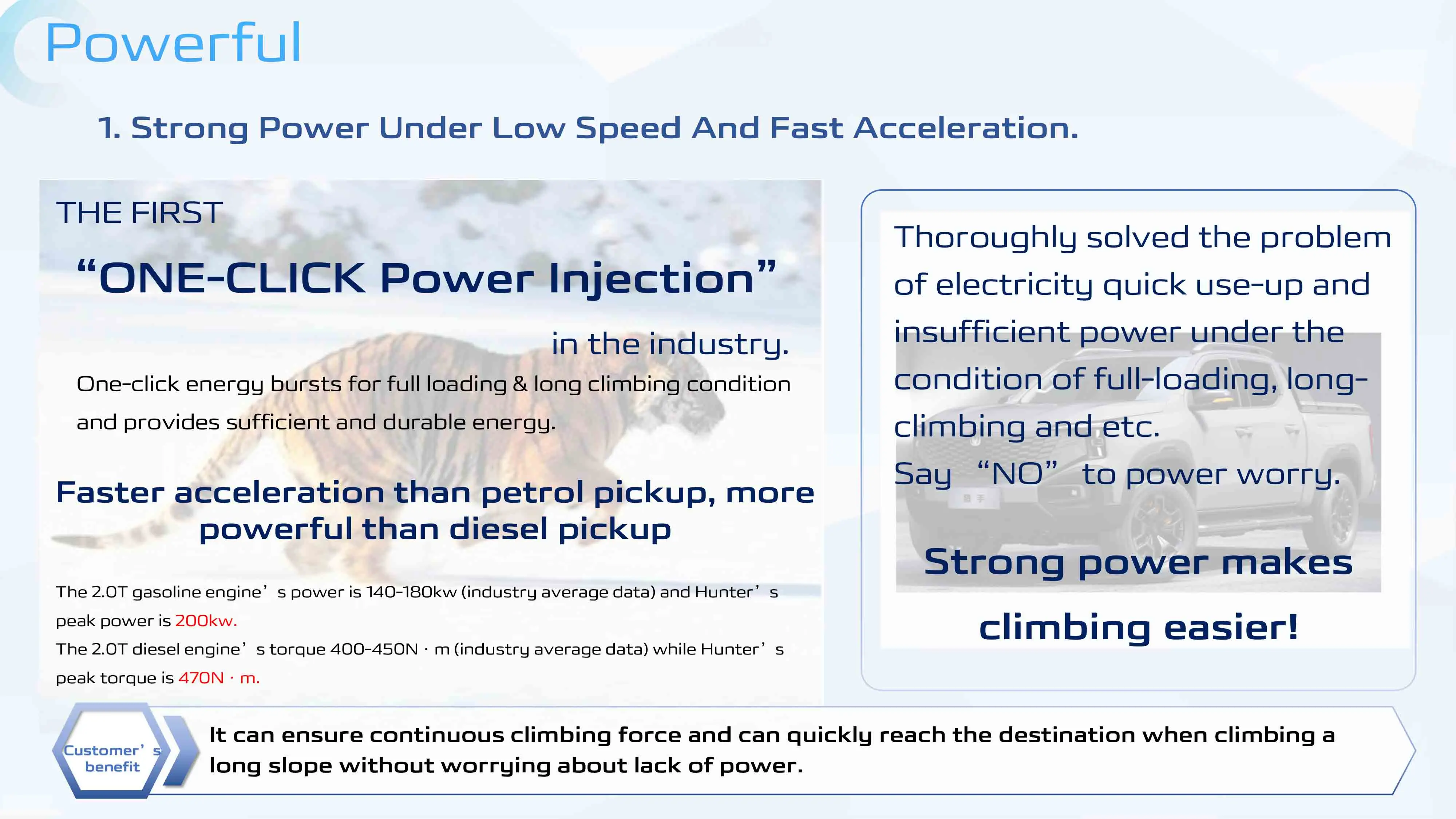 Chang'an Hunter Plus 2024 - Hybrid Electric Diesel Pickup