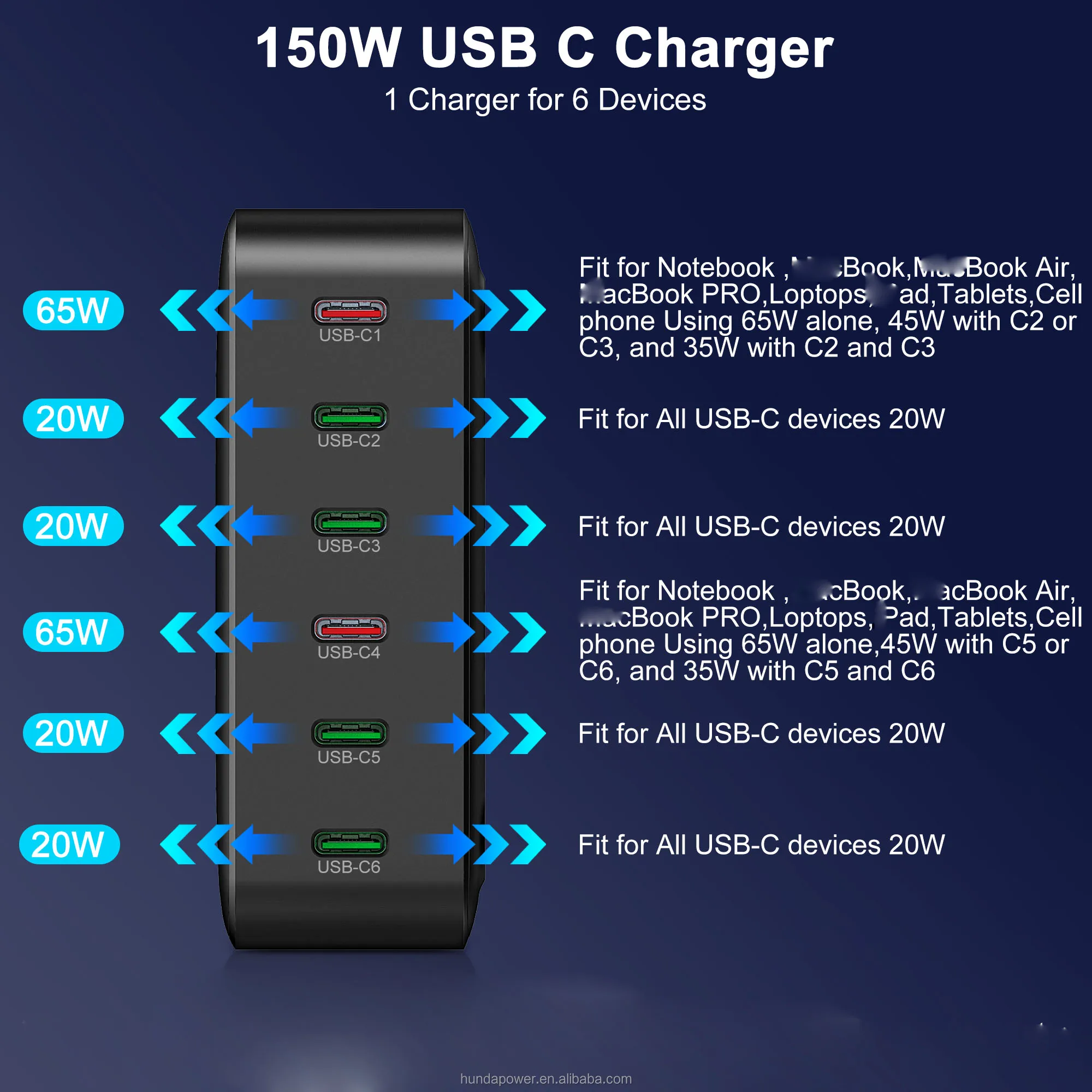 150W USB C PD Charger with 6 Ports - Fast Charging Station
