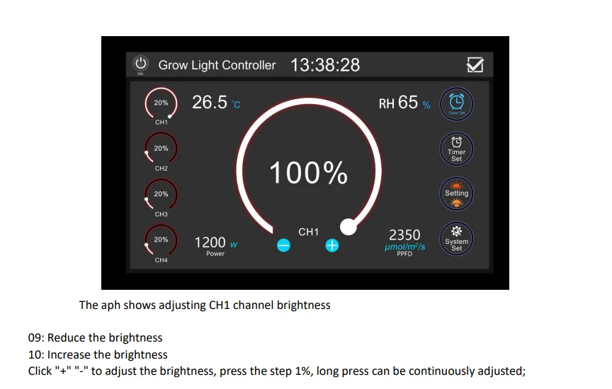 4 Channels Control LED Greenhouse Grow Light Controller