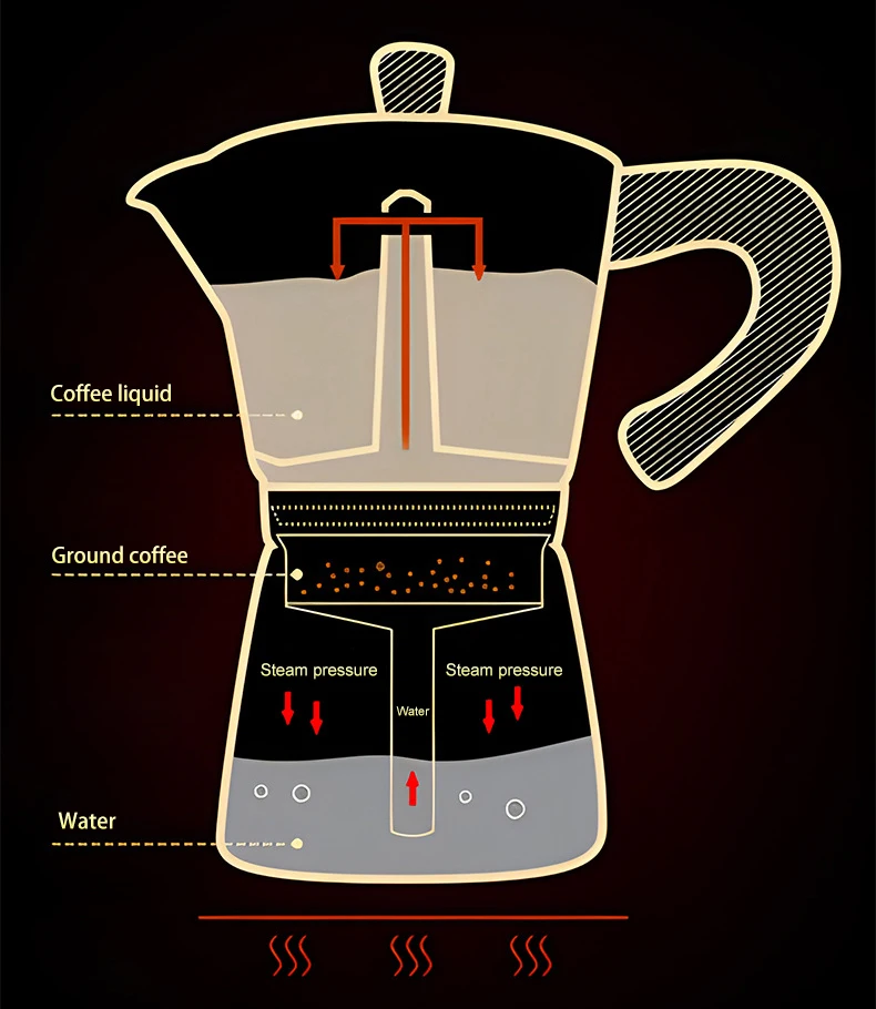 Comcoco Moka Pot - Sustainable and Large Capacity Coffee Maker