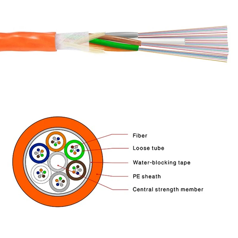 Jet Air-blown Micro- Optic Cable For Backbone Network,Access Network ...