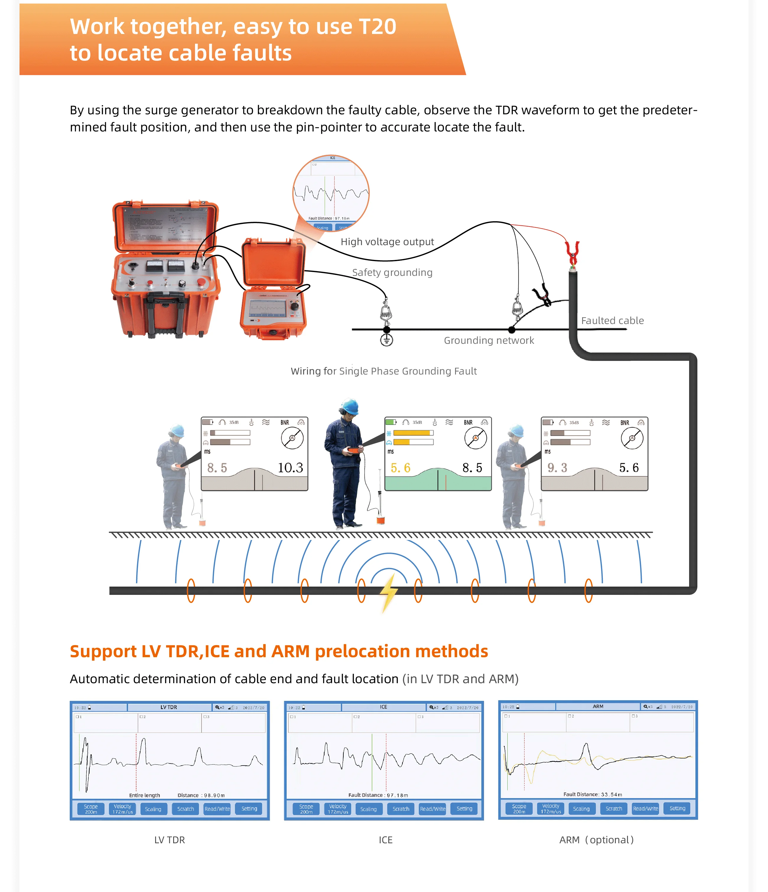 Tanbos T20 Electric High Voltage Underground Cable Fault Tester Cable ...