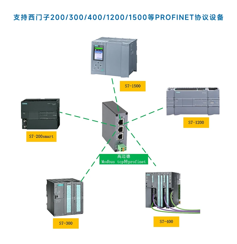 Profinet To Modbus TCP Communication Protocol Converter Gateway Bridge ...