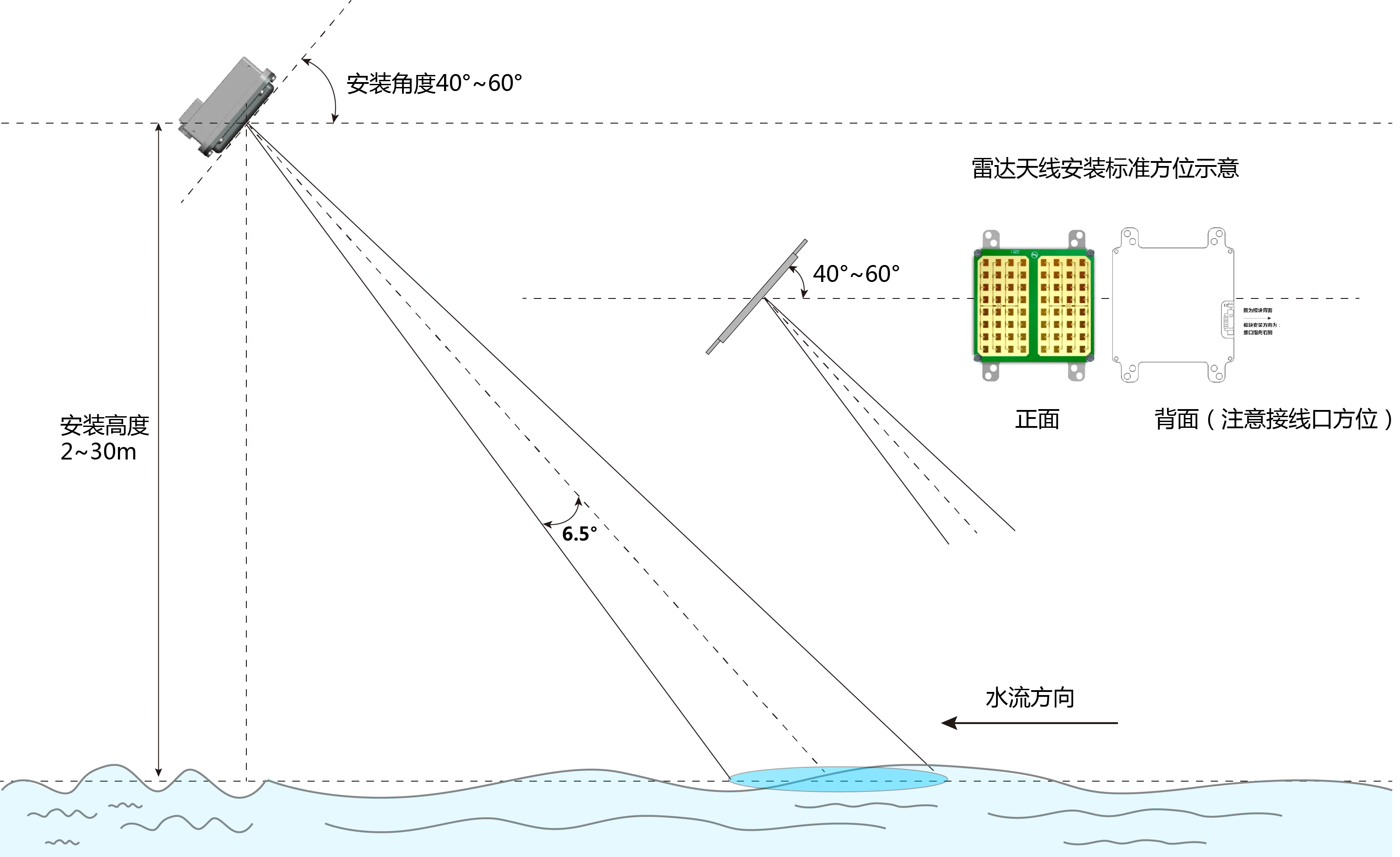 water current velocity meter 24GHz digital flow meters velocity meter ...