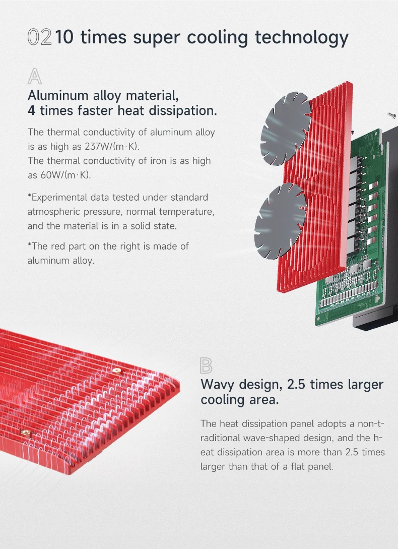 Daly Bms Lifepo4 4s/8s/16s Lithium Battery 40a 60a 100a 150a 200a 250a ...