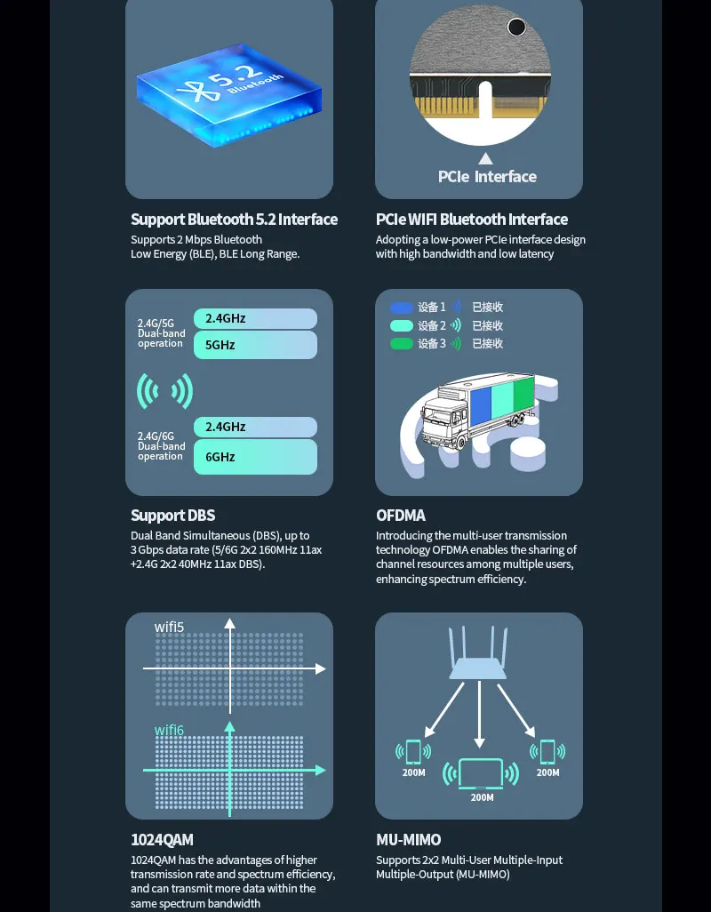 Wifi 6e Qca2066/wcn6856 Pci-e Adapter Network Card Q206x With Extend ...