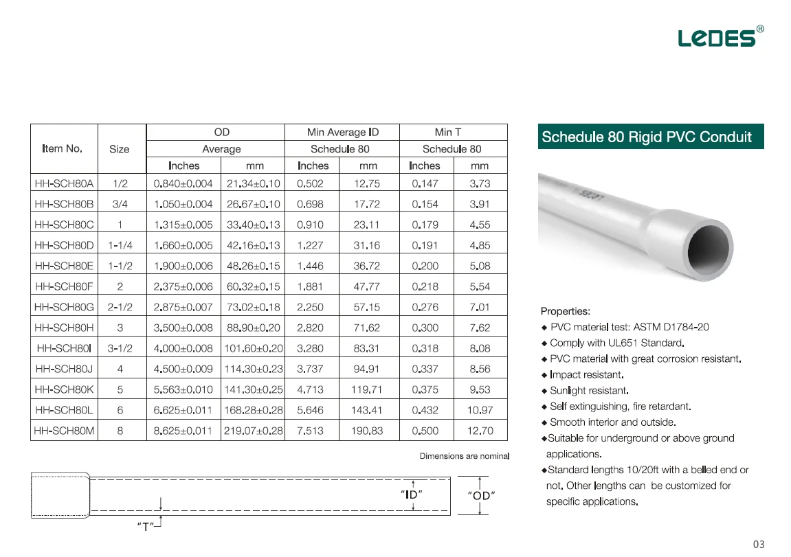 Ledes Manufacture Pvc Pipe Schedule 40 Electrical Conduit 3/4 Conduit ...