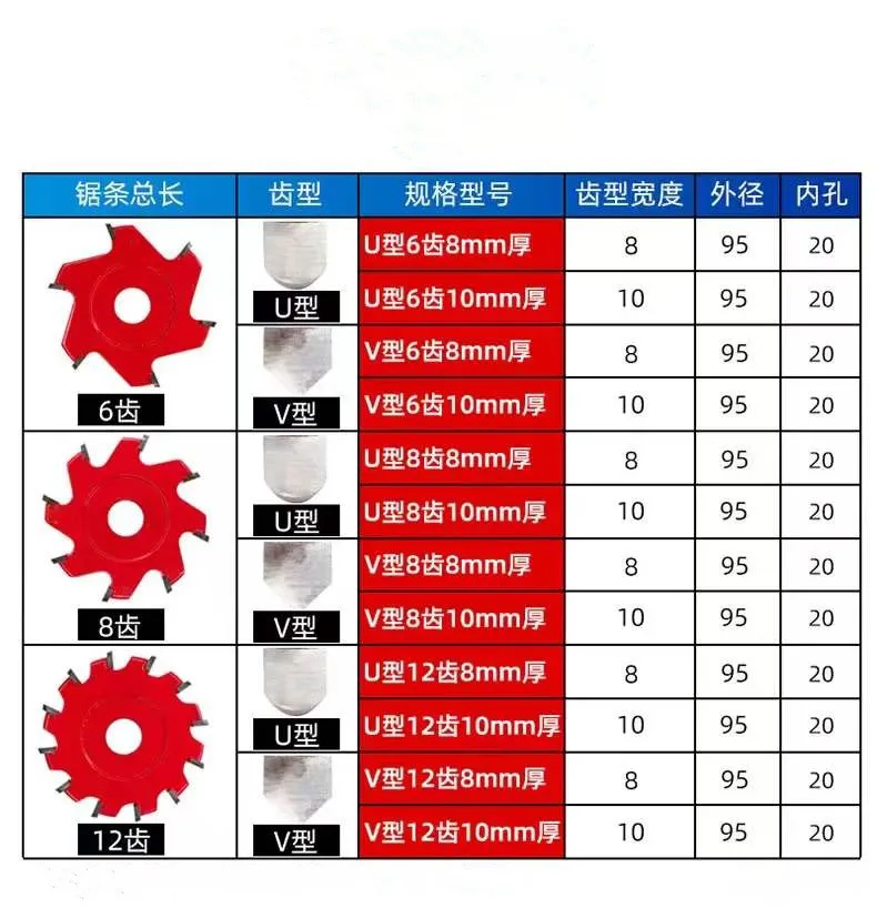 High Efficiency 90 Degree Aluminum Composite Panel Cutting Blade