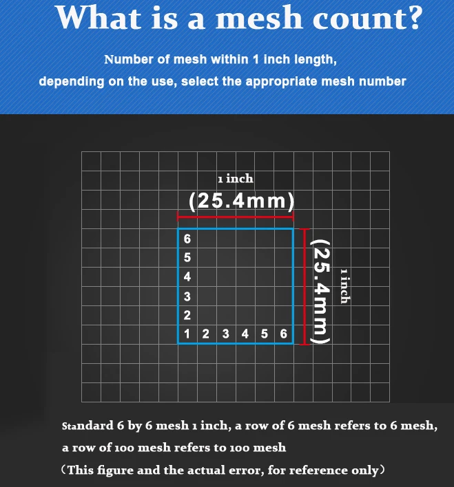 3 Mesh 6.3 Mm Aperture 2.2 Mm Wire Diameter 1m*30m 304 Stainless Steel ...