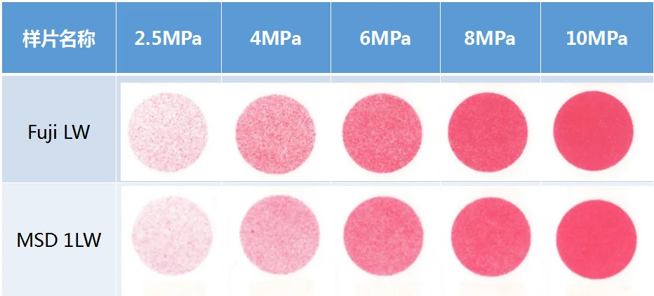 Cleanroom Pressure Sensing Paper Industrial Pressure Measurement Film ...