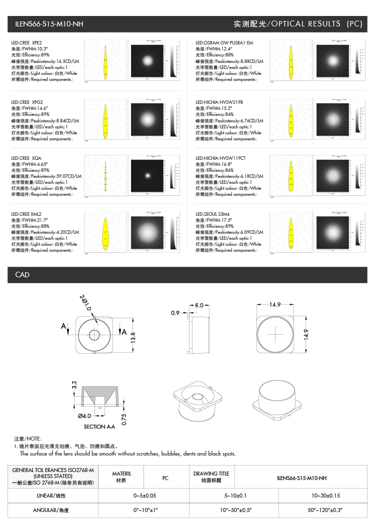 ILENS66-S15-M10-NH - 15mm Integrated Lens for Spot Lighting