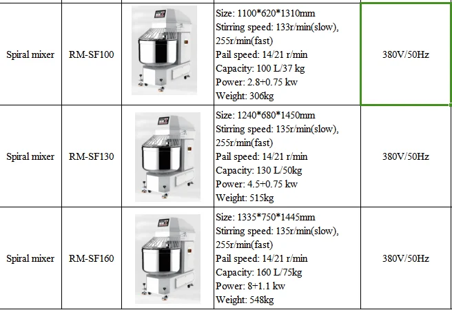 Industrial Bread Bakery - Efficient Dough Mixers
