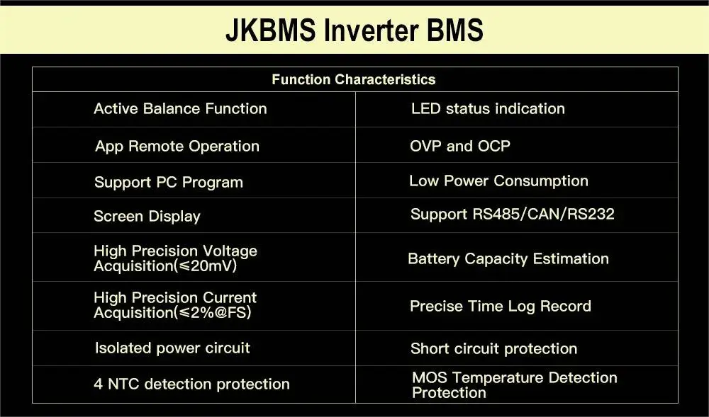 JKBMS Family Energy Storage Inverter 48V 100A 200A 8S-16S PBxAxSxP ...