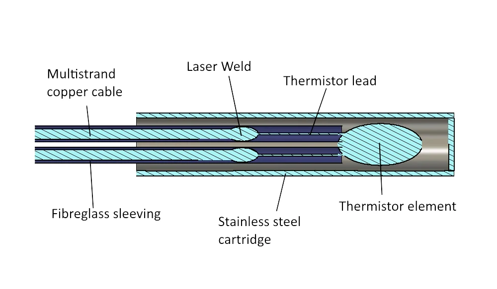 Trianglelab ADR Heraeus M222 PT100 (Class B)Thermistor Sensor New ...