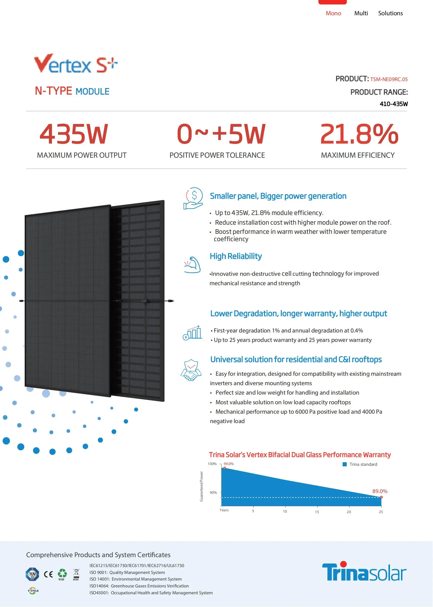 Trina Solar System All Black Bifacial 410w 415w 420w 425w 430w 435w ...