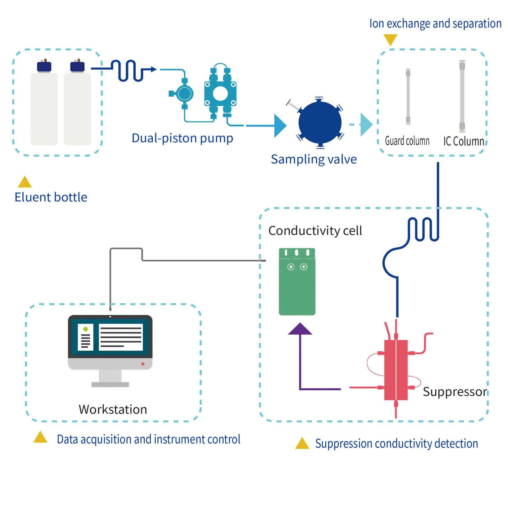 AELAB CIC-D160 Ionic Chromatography - Precision & Support
