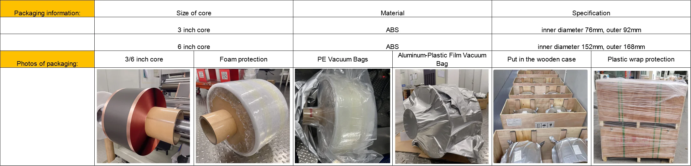Ceramic Coating Lithium Ion Battery Cathode LCO/NMC/LFP/LMO