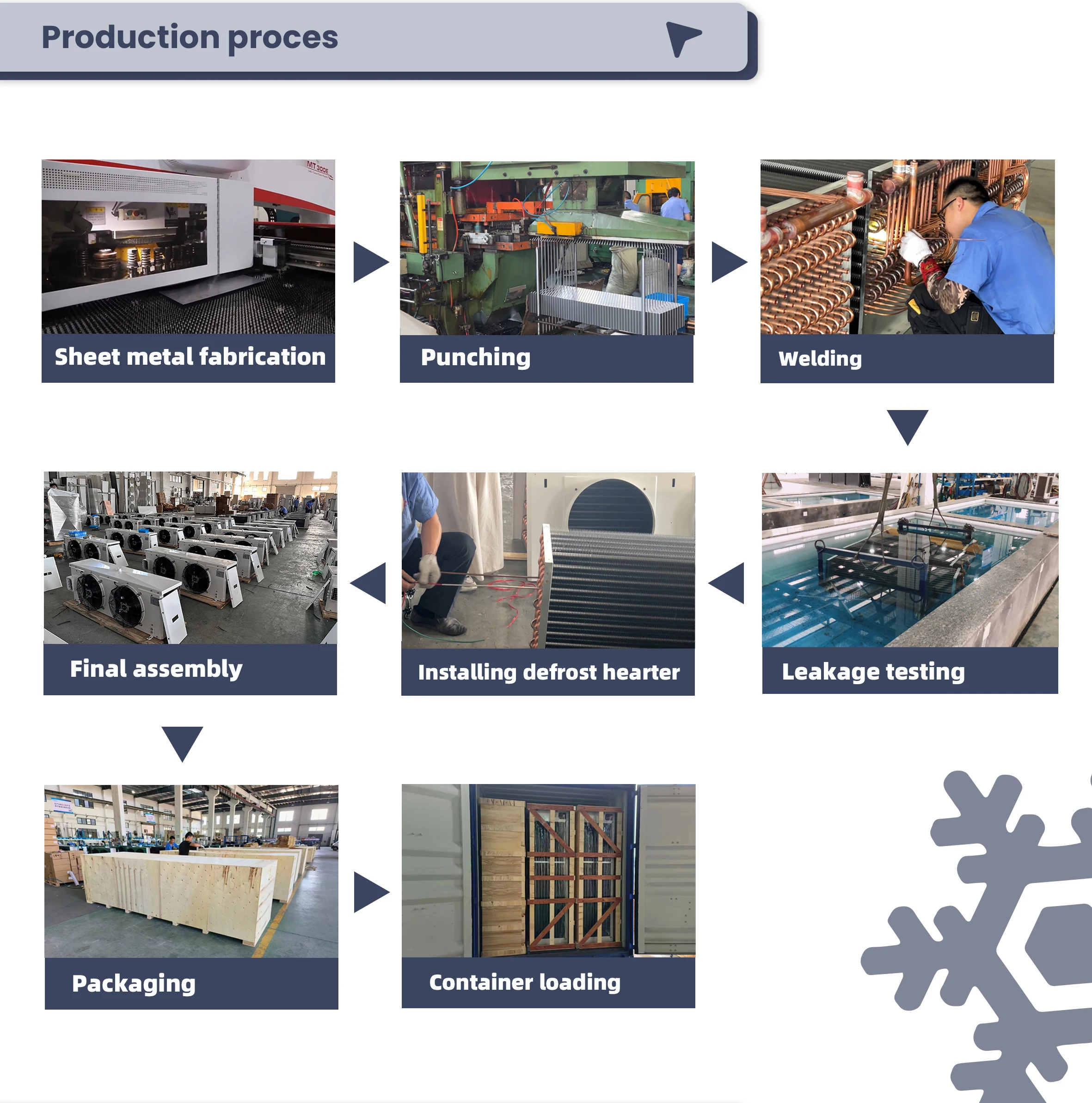 OEM Cold Room Fan Unit Cooler Air Cooled Evaporator with Condensing ...