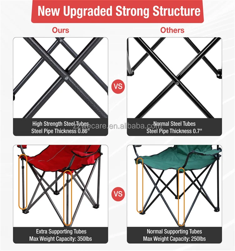 Retractable UPF 50+ Shade Canopy Portable Camping Lounge Chair Lawn ...