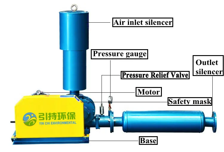 Wind Tunnel Test Roots Blower For Downhole Telemetry Tool. - Buy Wind ...