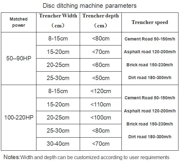 Tractor Drive Disc Trencher Laying Underground Cables Machine Rock ...