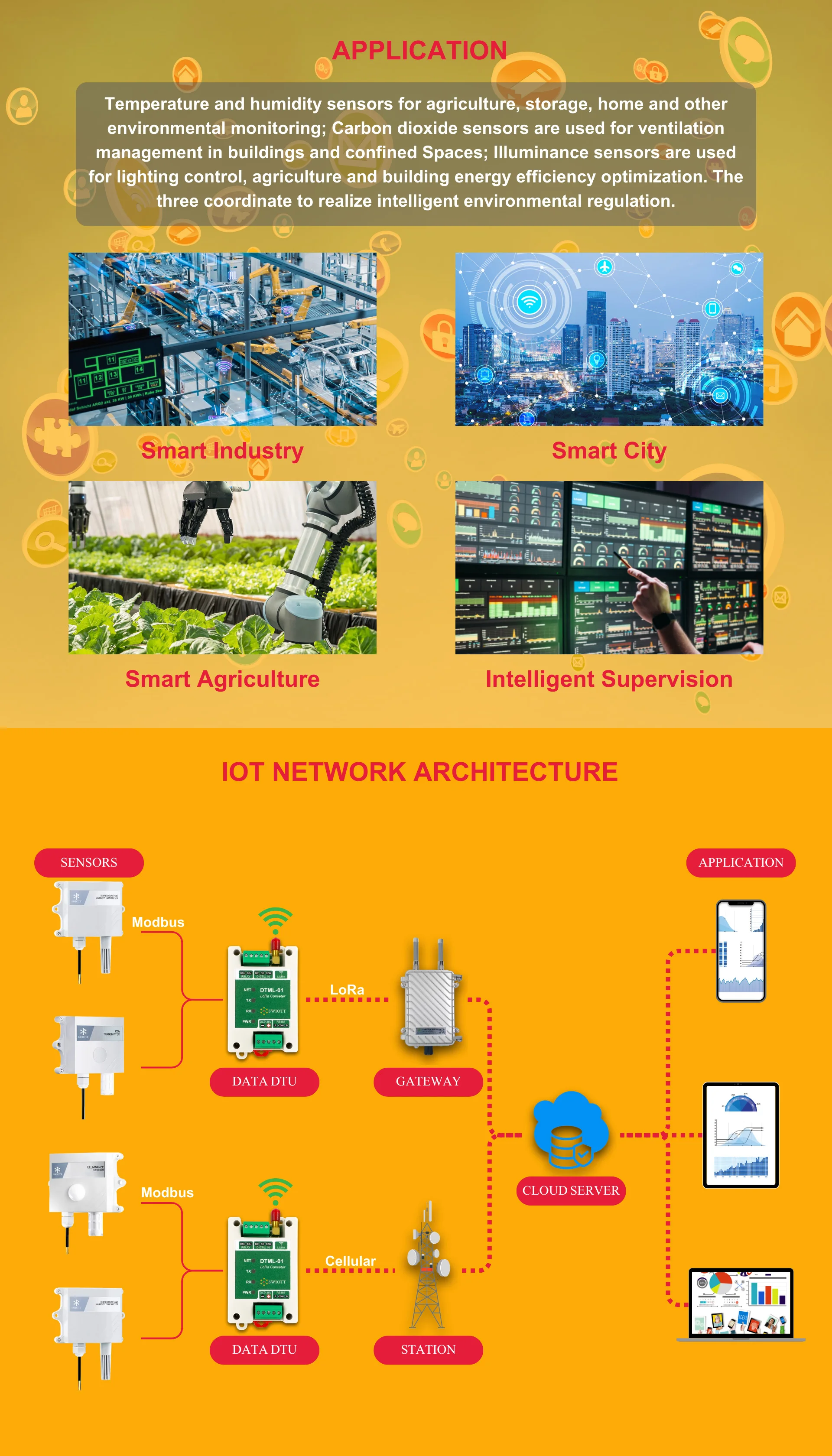 SW610070830SI Modbus RTU Waterproof Carbon Dioxide Transmitter Sensor ...