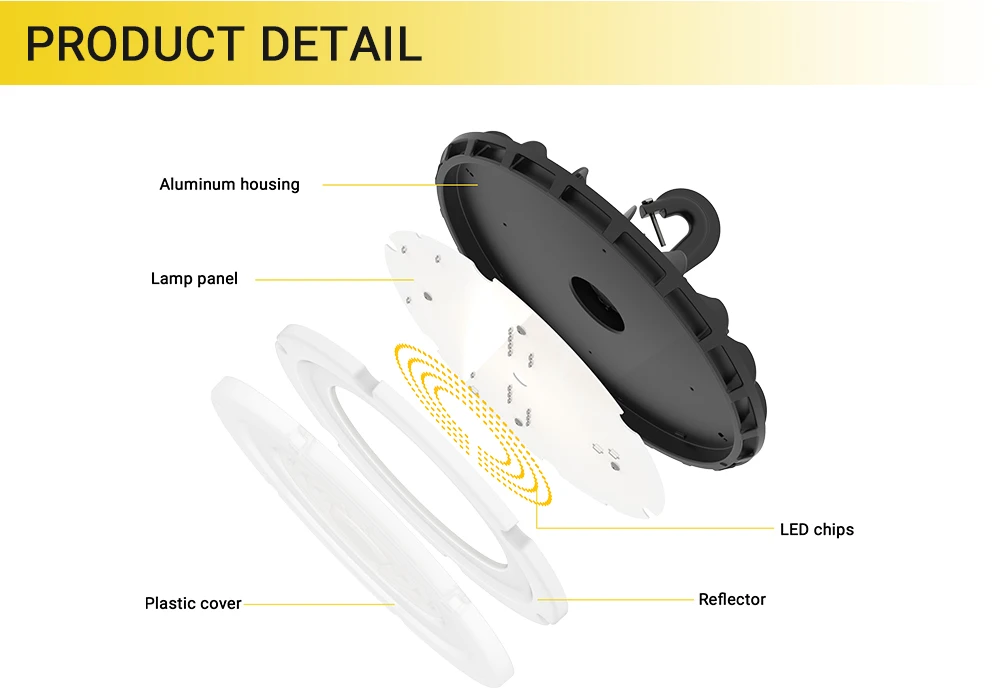 High Efficiency Lighting - 100W to 200W LED Solutions