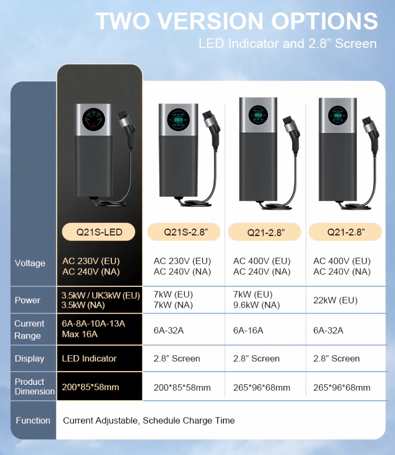 7kw to 22kw Ev Chargers - Reliable and Efficient Solutions