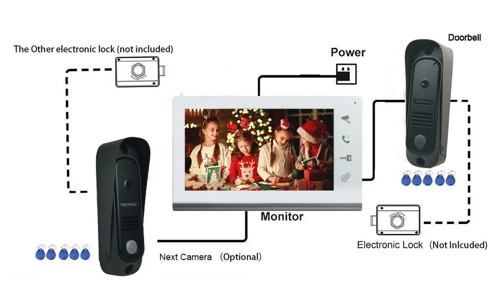 VIDEW 4 Wired Video Intercom System with RFID Unlock
