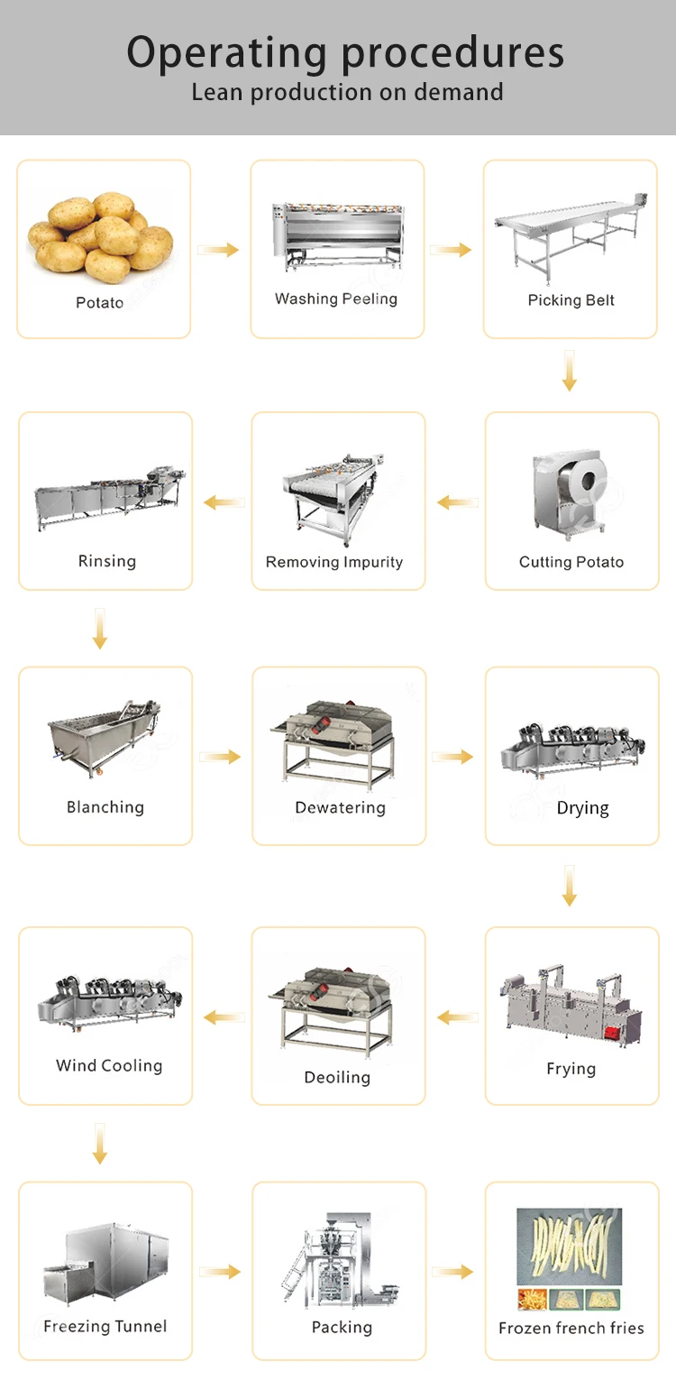 Automatic Potato Chips Fryer Machine High Efficiency French Fries And ...