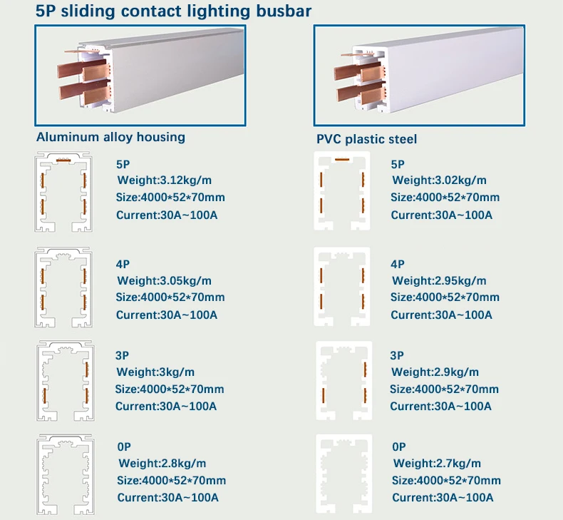 Lighting Busbar Trunking System - Efficient Power Distribution