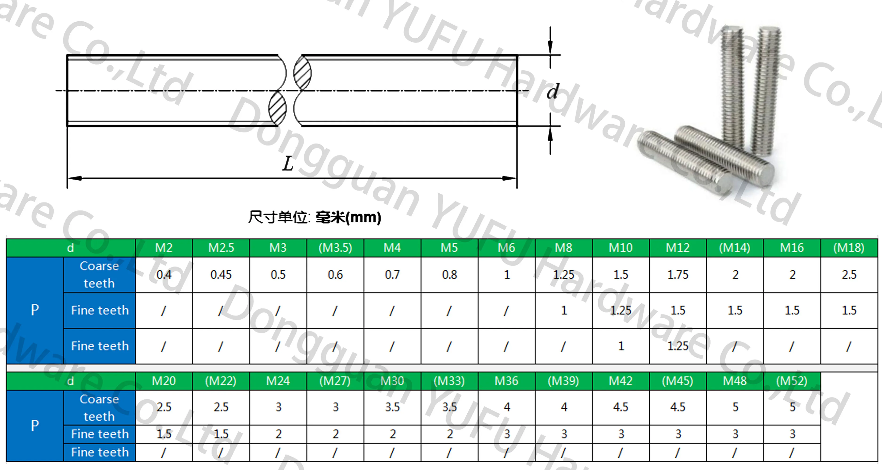 304 Stainless Steel Full Thread Screw Rod Din975 Screw Rod Suspension ...