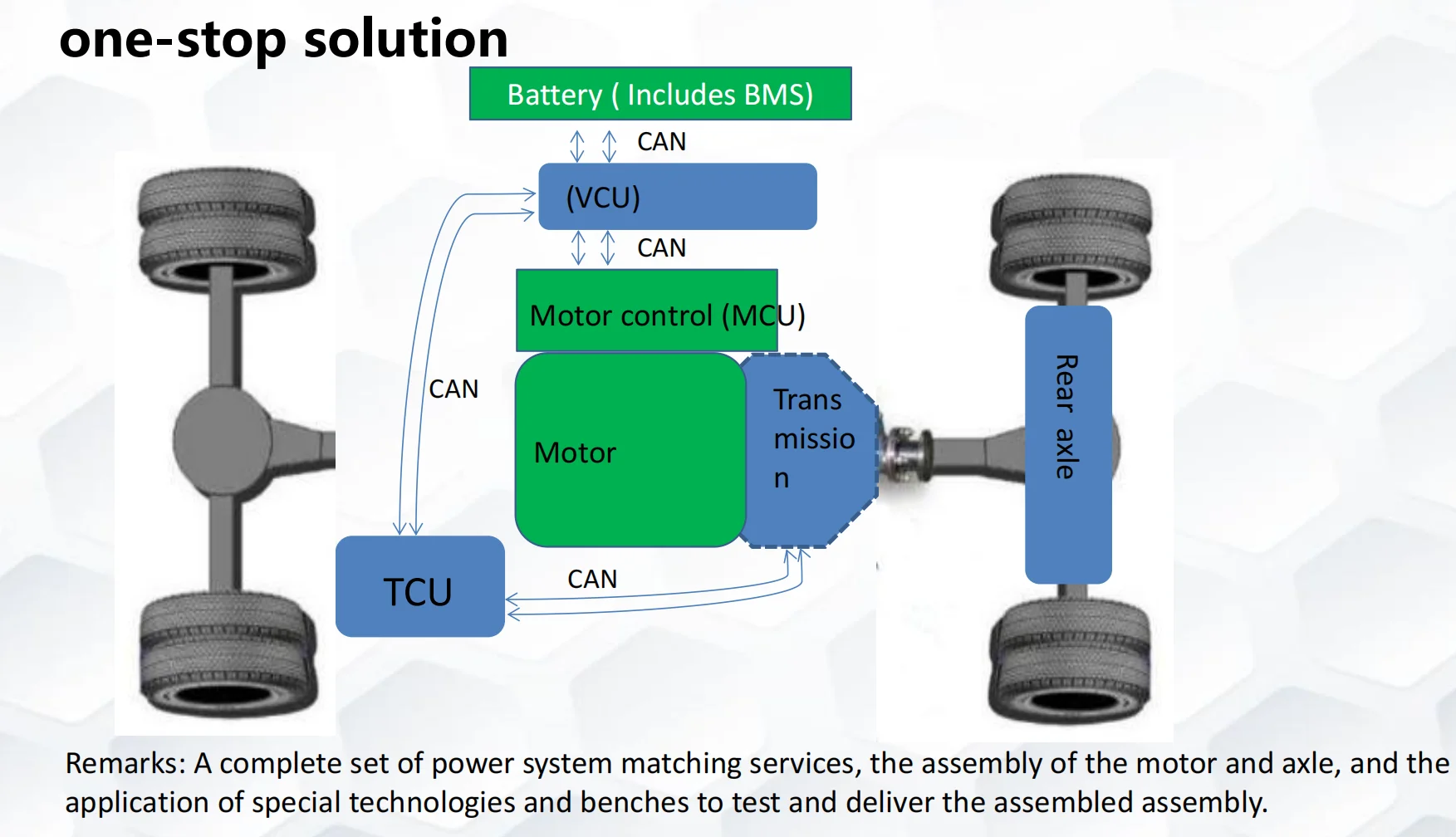Brogen 60kw Electric Truck Motor Drive EV Rear Axle E-axle