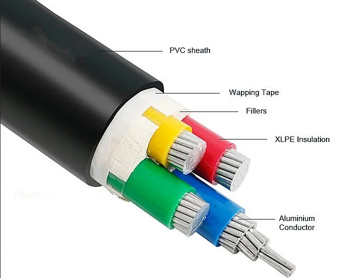 Aluminum Cable 240 Mm2 - High Performance Power Solution
