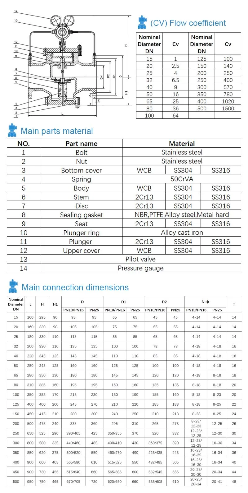 16bar Stainless Steel 304 YK43X-16P Pressure Reducing Valve
