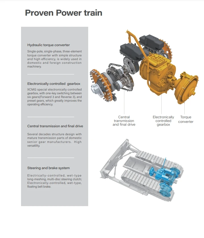 Operating Weight 17400kgs Famous Brand Crawler Bulldozer D170 With ...