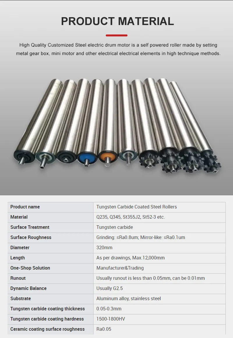 High Quality Tungsten Carbide Coated Steel Rollers for Sale