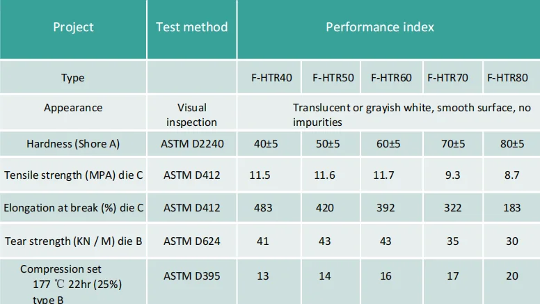 Fluorosilicone Rubber (FVMQ) for Sealing and Shock Absorption