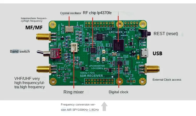 PACKBOX Upconversion SDR Broadband Airspy Receiver 12bit