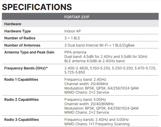 Fortiap FAP-231F -C Wireless Access Point - 1 Year Warranty
