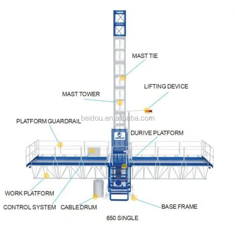 Adjustable Work Platform Electric Elevated Work Platform| Alibaba.com